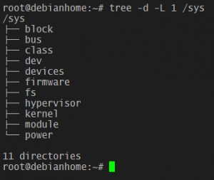 El sistema de archivos sysfs: dispositivos y drivers – El Camino del ...